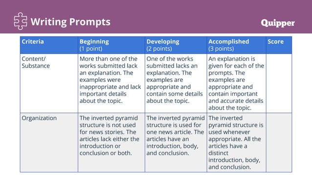 English 9_Unit 2_Lesson 2_Journalistic Writing.pptx | Education