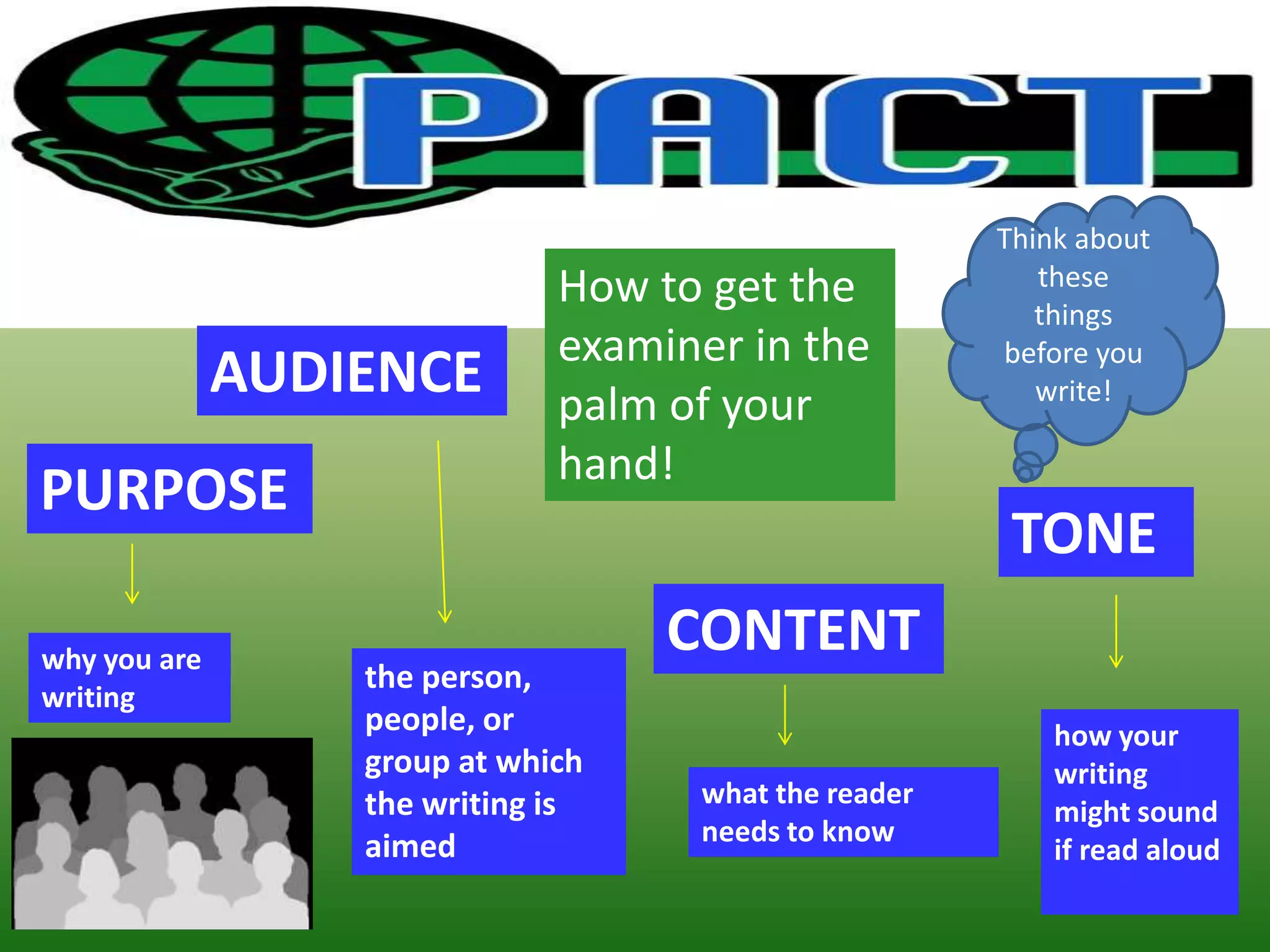 English acronym mnemonic posters | PPTX
