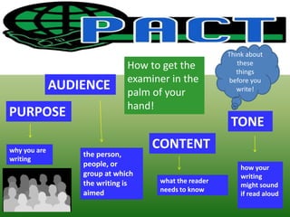 English acronym mnemonic posters | PPTX