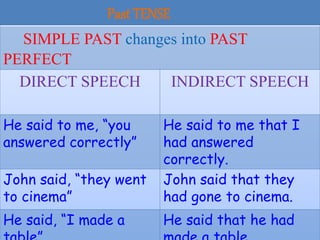 FUNDAMENTAL RULES OF REPORTED SPEECH | PPT