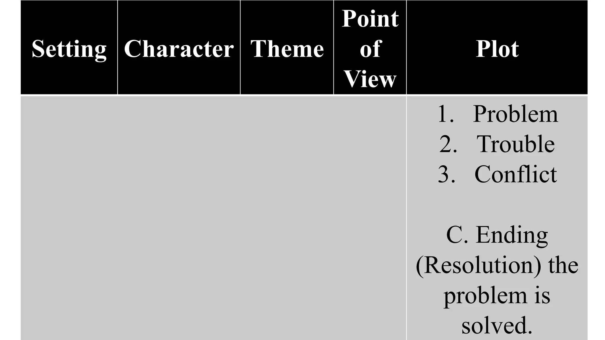 Elements of a Short Story and Activity | PPTX | Books and Literature