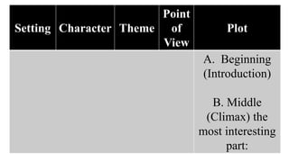 Elements of a Short Story and Activity | PPTX | Books and Literature