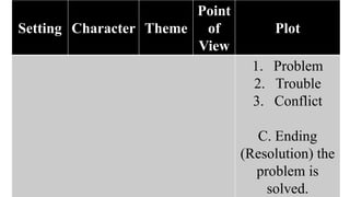 Elements of a Short Story and Activity | PPTX | Books and Literature