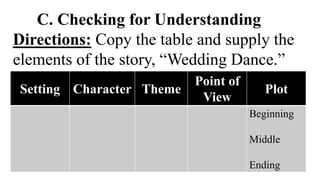 Elements of a Short Story and Activity | PPTX | Books and Literature