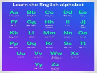 English Lesson One for young learners... | PPT