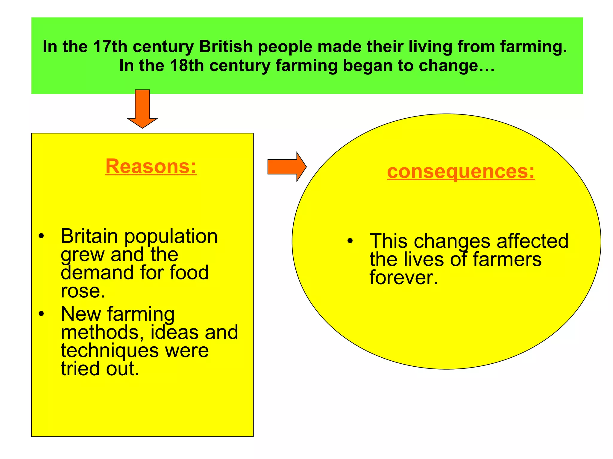 English Agriculture | PPT