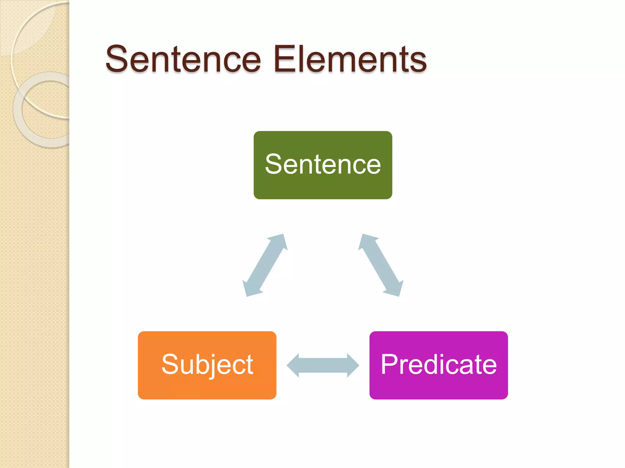 English and arabic basic sentence structure | PPTX | Programming Languages | Computing