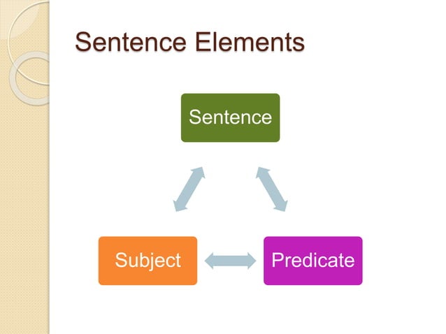 English and arabic basic sentence structure | PPTX | Programming ...
