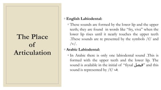 English and arabic consonant ,presentation, safiah | PPTX