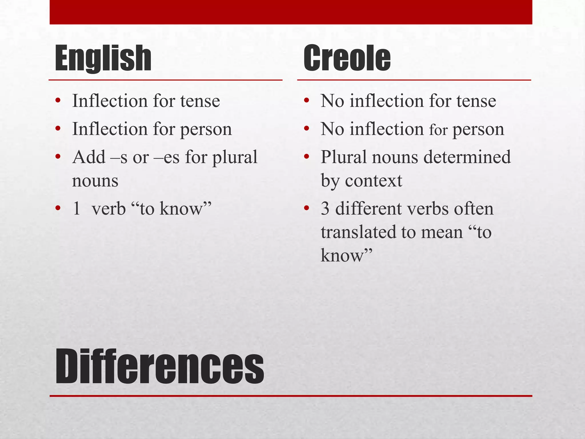 English and creole, a comparison | PPTX