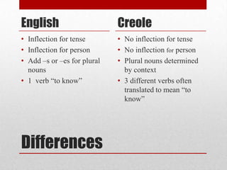 English and creole, a comparison | PPTX