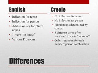 English and creole, a comparison | PPTX