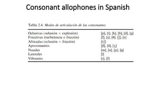 English and Spanish Consonants Presentation | PPT