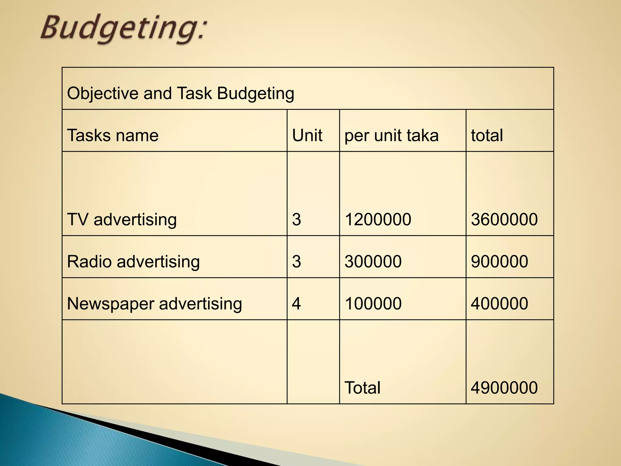 TVC plan for English Anti Lice Shampoo | PPTX