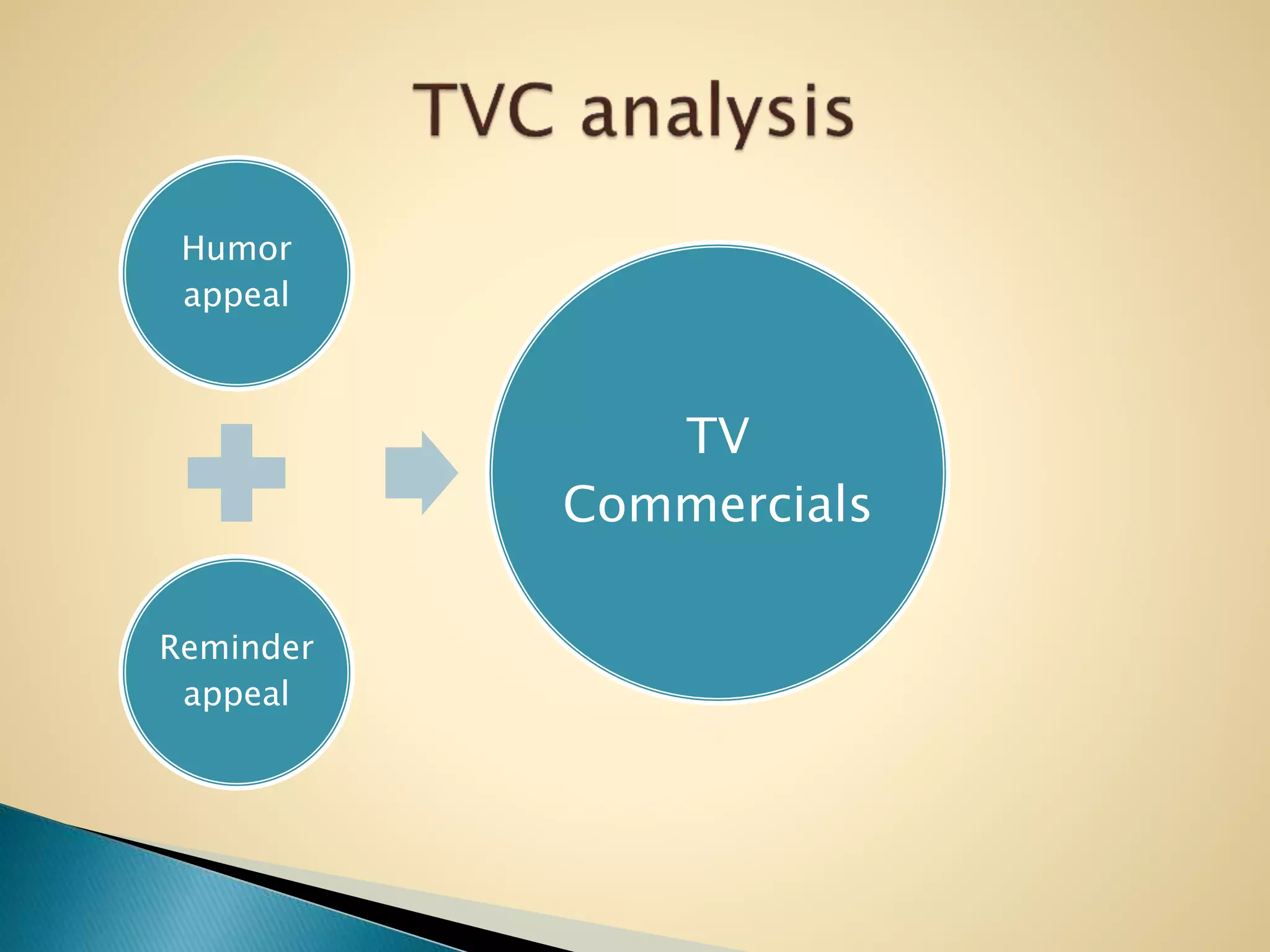 TVC plan for English Anti Lice Shampoo | PPTX