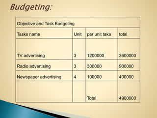 TVC plan for English Anti Lice Shampoo | PPTX