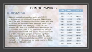 English art integrated project | PPTX