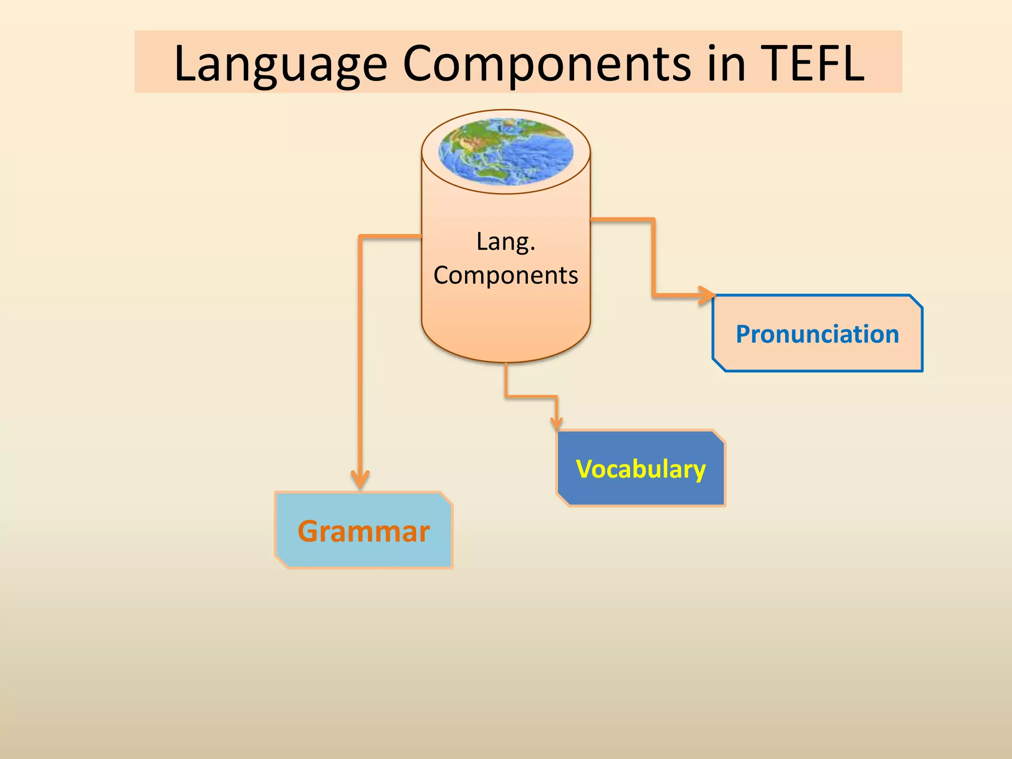 English as a global language | PPSX