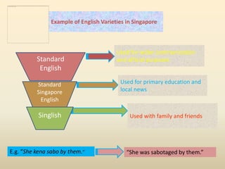 English as a global language | PPSX