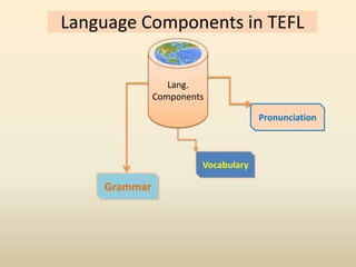 English as a global language | PPSX