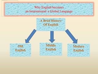 English as a global language | PPSX