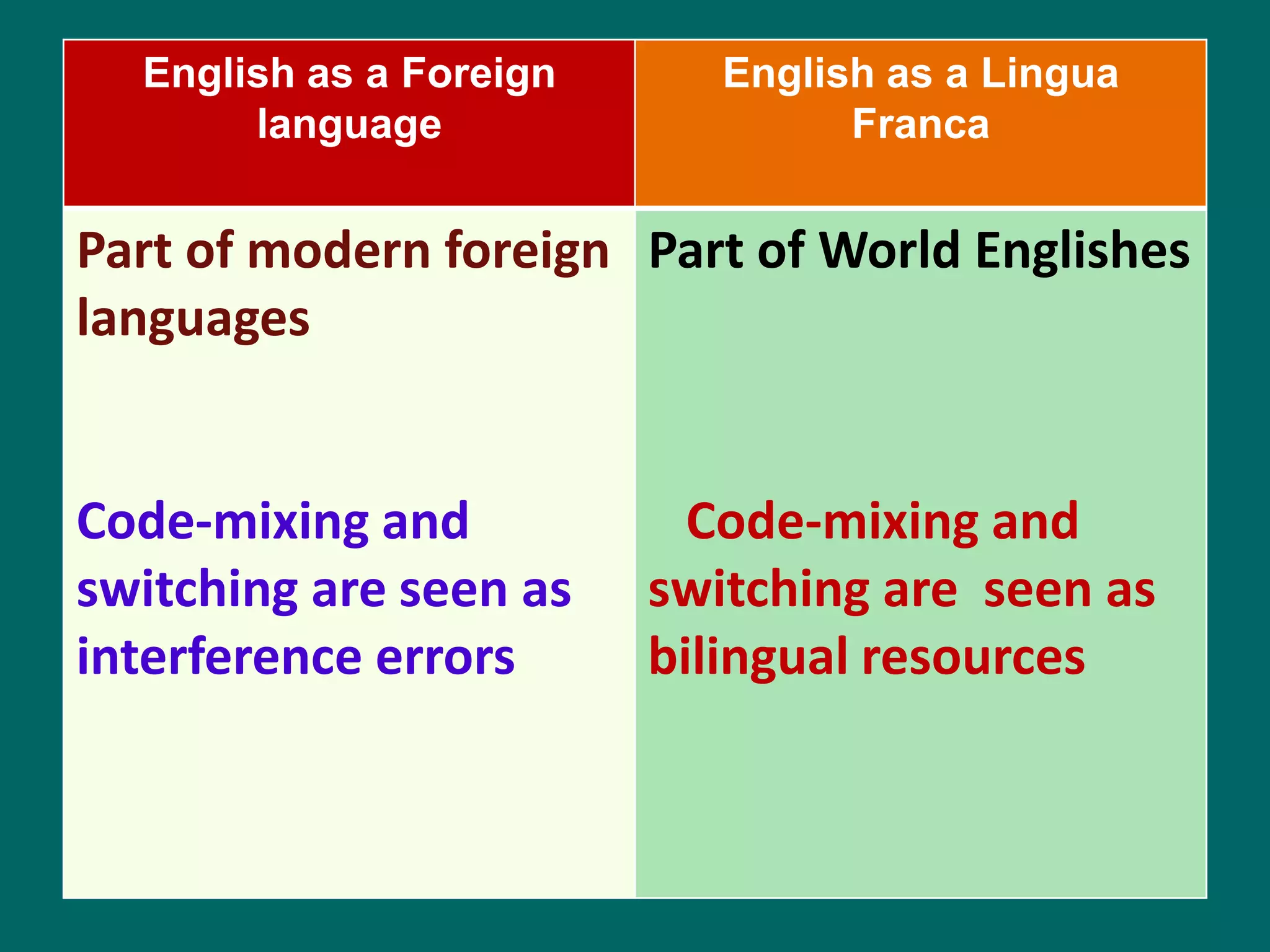 English as a native, second, foreing language and lingua franca | PPT