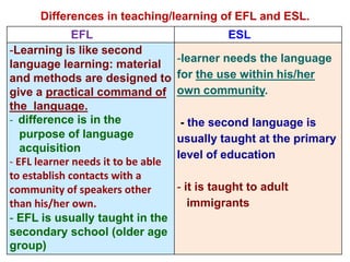 English as a native, second, foreing language and lingua franca | PPTX