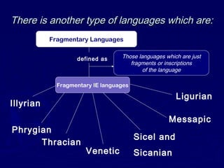 English as an indo european language | PPT