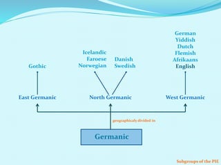 English as an indo european language | PPTX