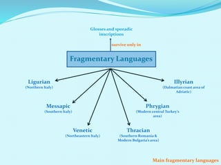 English as an indo european language | PPTX