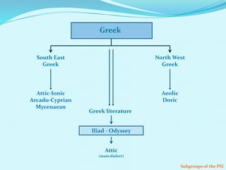 English as an indo european language | PPTX