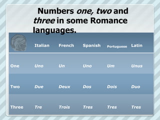 English as an indo european language | PPTX
