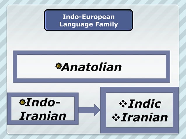 English as an indo european language