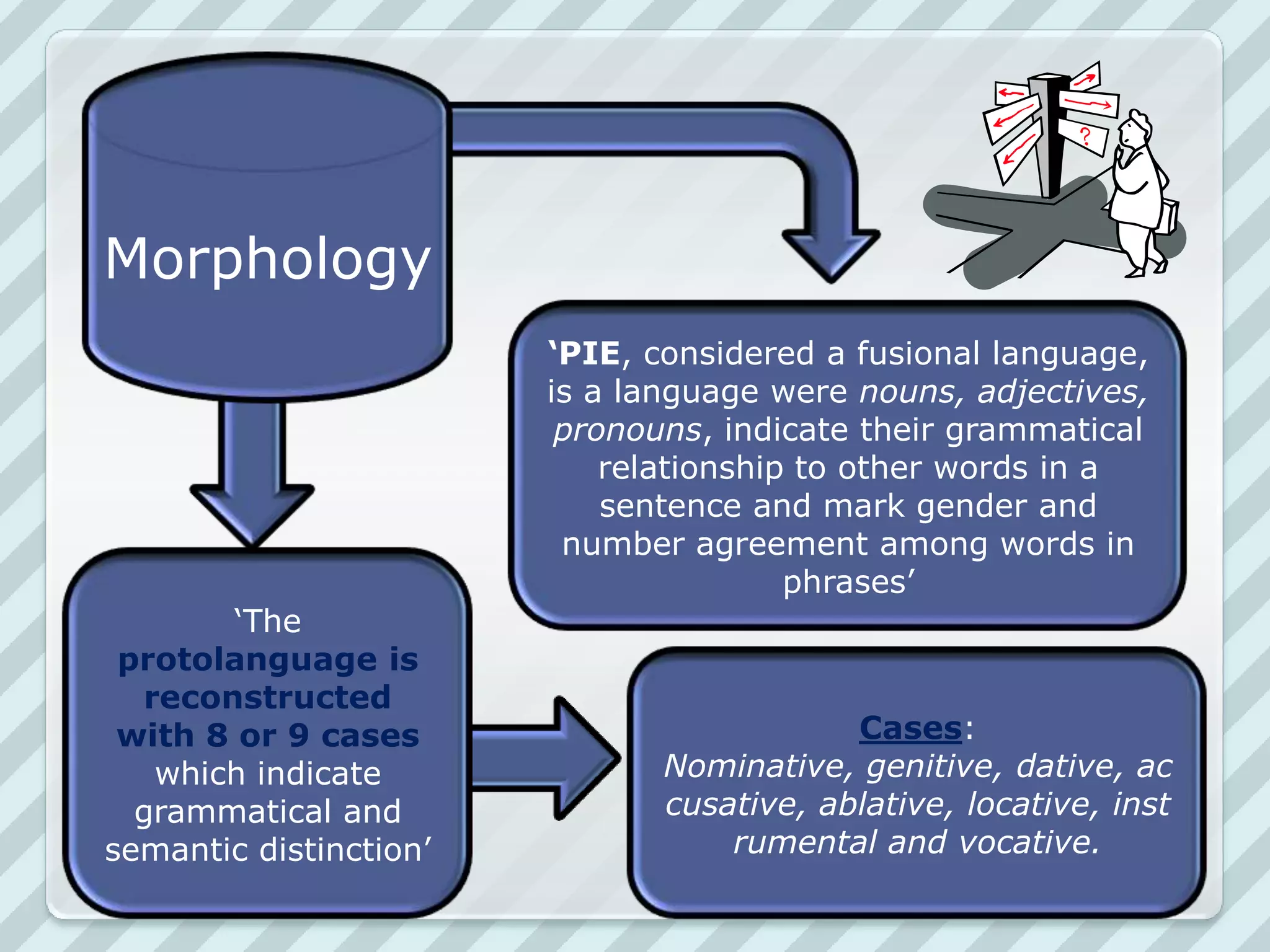 English as an indo European language PPT | PPTX