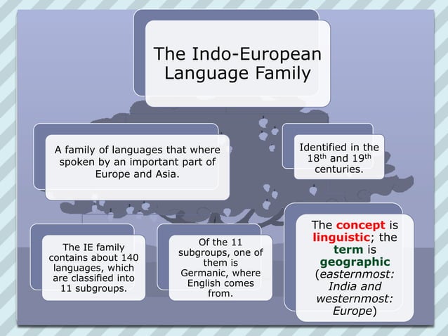 English as an indo European language PPT | PPT