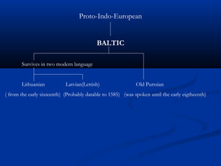 English as an indo european language (map) | PPT | Programming ...