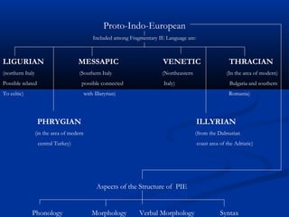 English as an indo european language (map) | PPT | Programming ...
