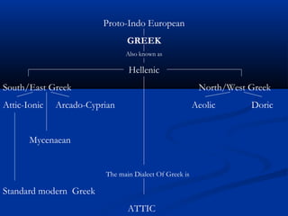 English as an indo european language (map) | PPT