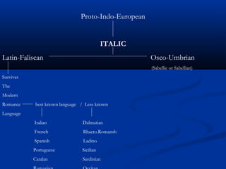 English as an indo european language (map) | PPT | Programming ...