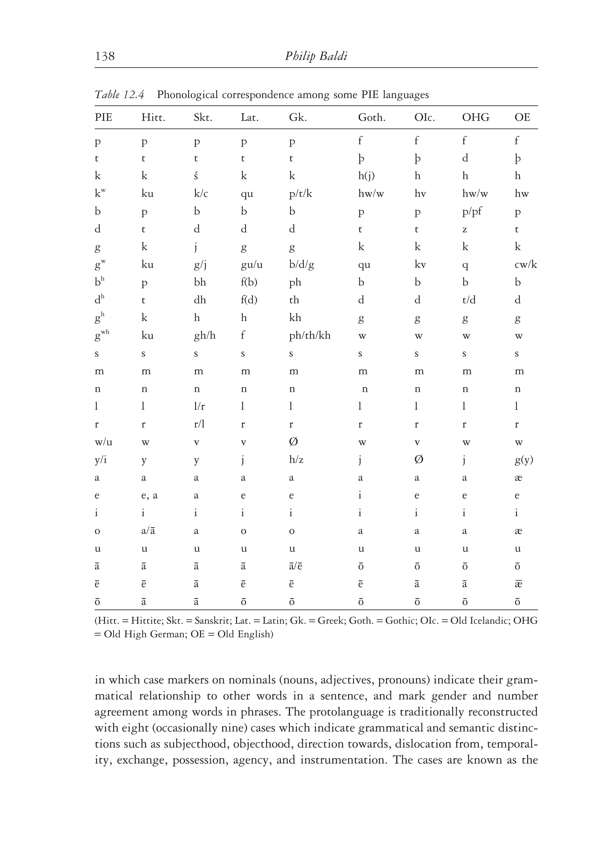 English as an indo european language text | PDF