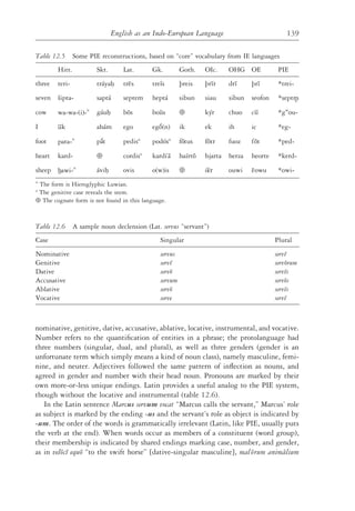 English as an indo european language text | PDF