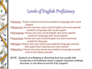English_as_a_Second_Language2.ppt