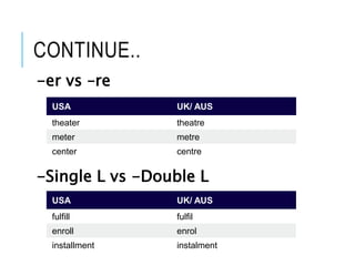 English as a World Language By: Wajid Hussain Khoso | PPT