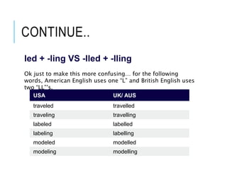 English as a World Language By: Wajid Hussain Khoso | PPT