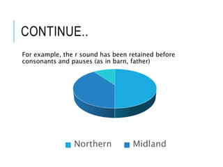 English as a World Language By: Wajid Hussain Khoso | PPT