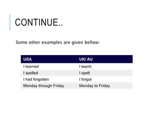 English as a World Language By: Wajid Hussain Khoso | PPT