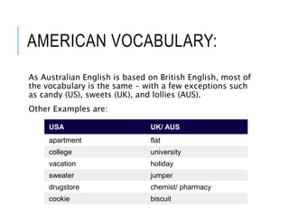 English as a World Language By: Wajid Hussain Khoso | PPT