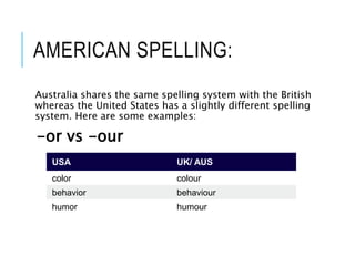 English as a World Language By: Wajid Hussain Khoso | PPT