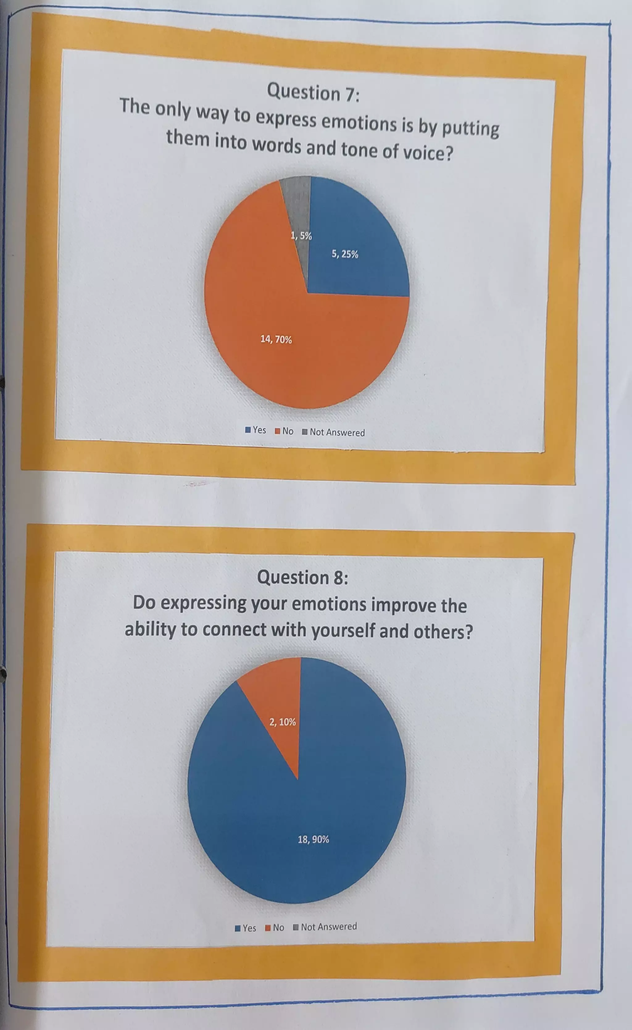 English ASL Project Work - The Enemy - The Conflict of Human Emotions | PDF