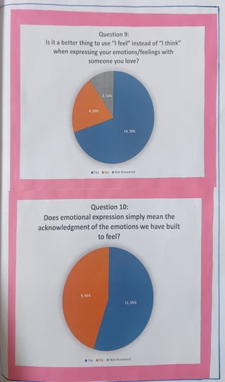 English ASL Project Work - The Enemy - The Conflict of Human Emotions | PDF